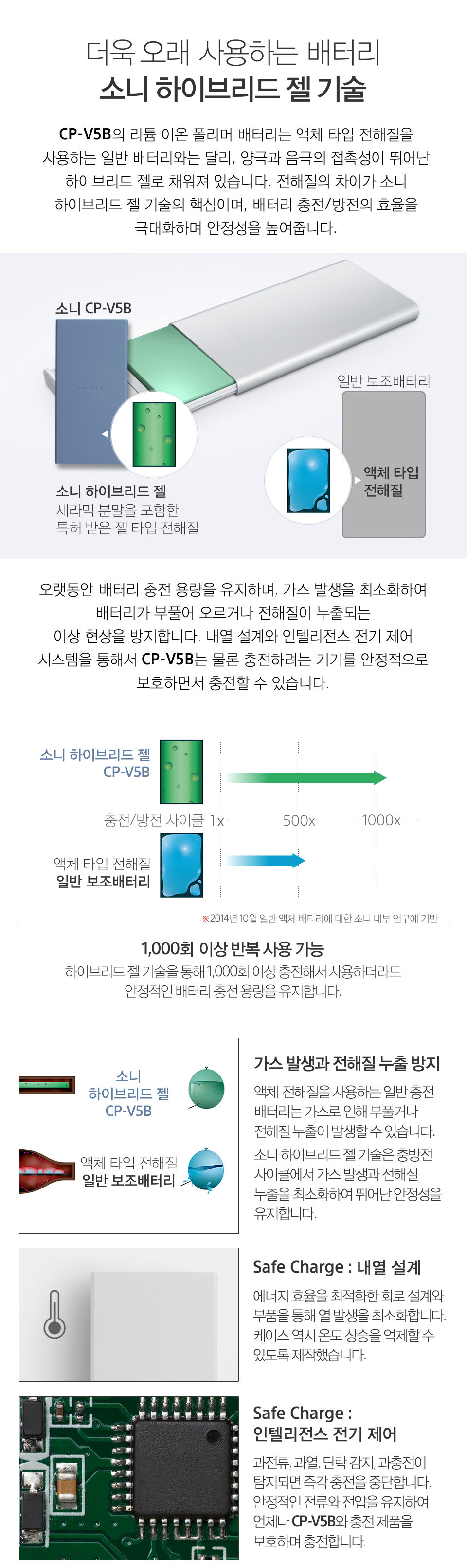 휴대용 충전기 CP-V5B 세일즈컨텐츠(1024이미지버전)